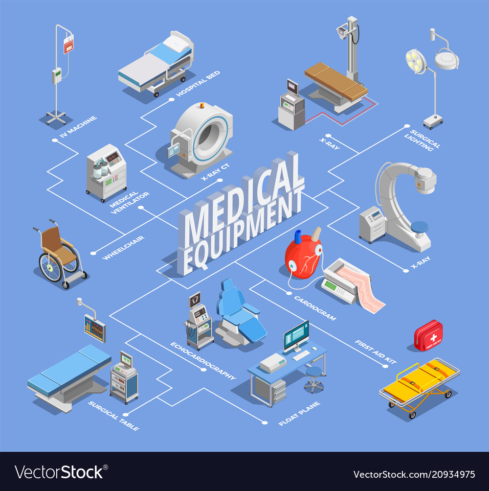 Isometric medical equipment flowchart Royalty Free Vector Isometric medical equipment flowchart Royalty Free Vector