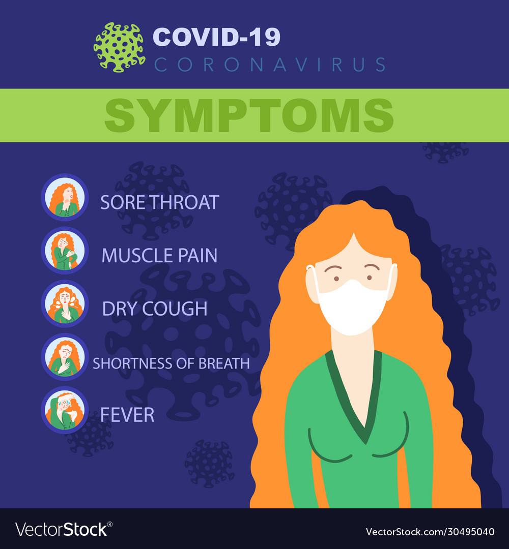 Symptoms covid-19 coronavirus 2019-ncov alert Vector Image