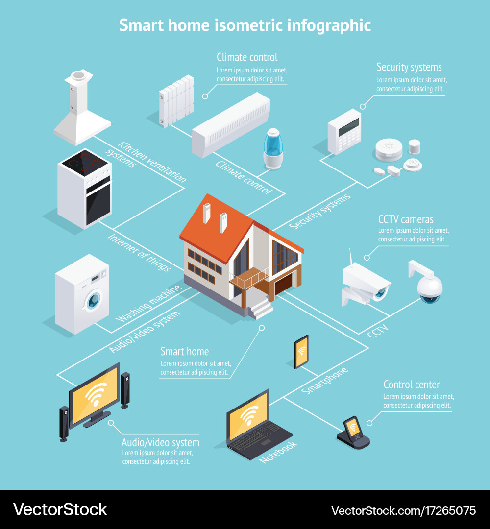 Smart home isometric infographic poster Royalty Free Vector