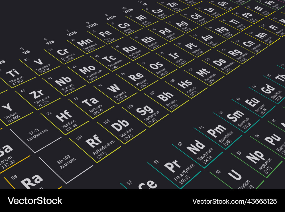 Background of the elements periodic table Vector Image