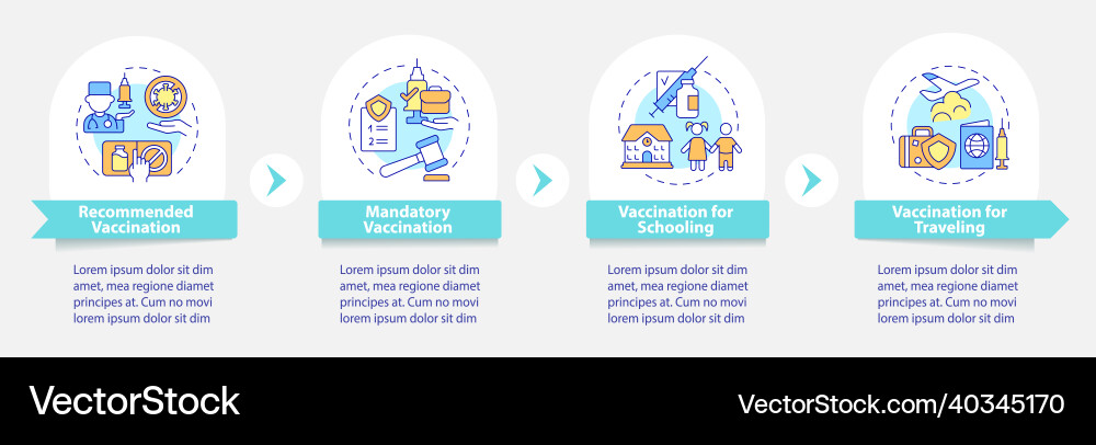 Coronavirus vaccinations infographic template Vector Image