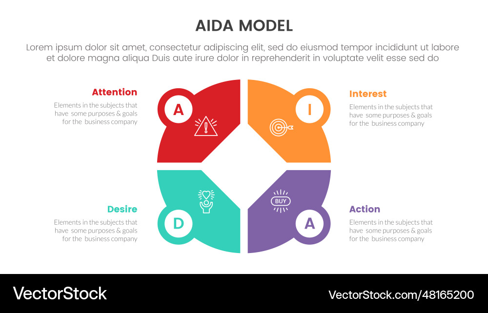 Aida model for attention interest desire action Vector Image