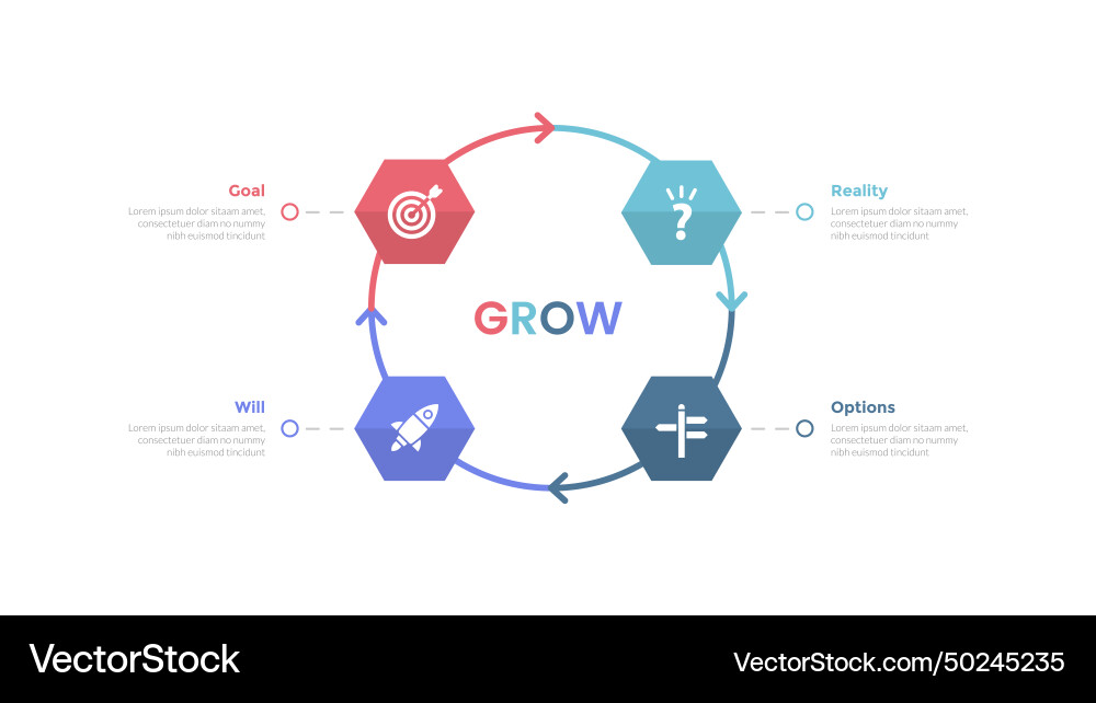 Grow coaching model infographics template diagram Vector Image