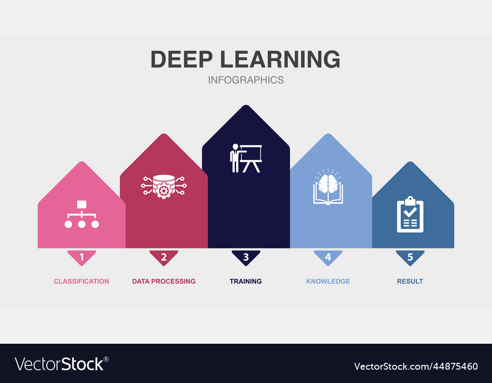 Classification data processing training Royalty Free Vector