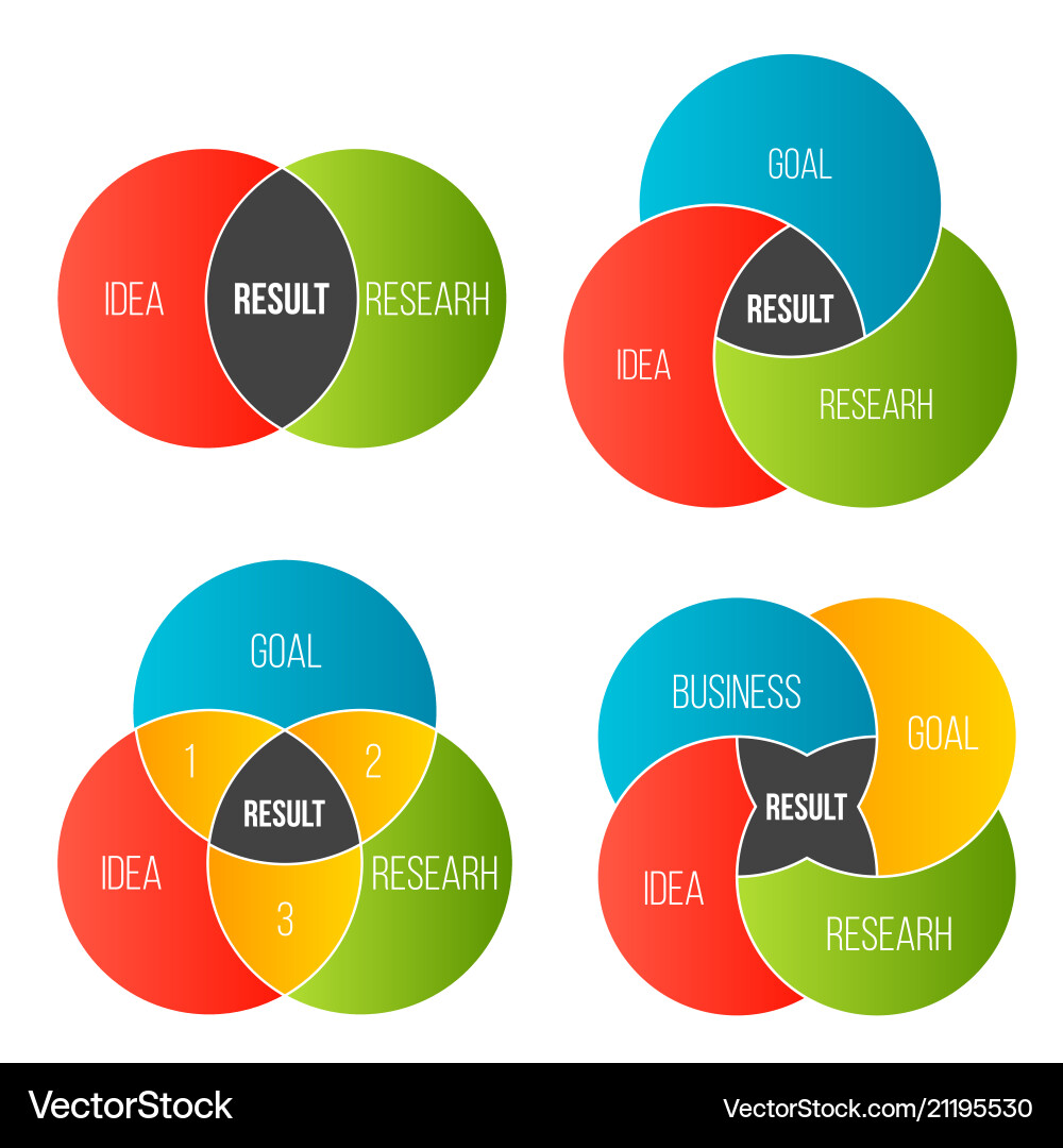 Business Venn Diagram Royalty Free Vector Image