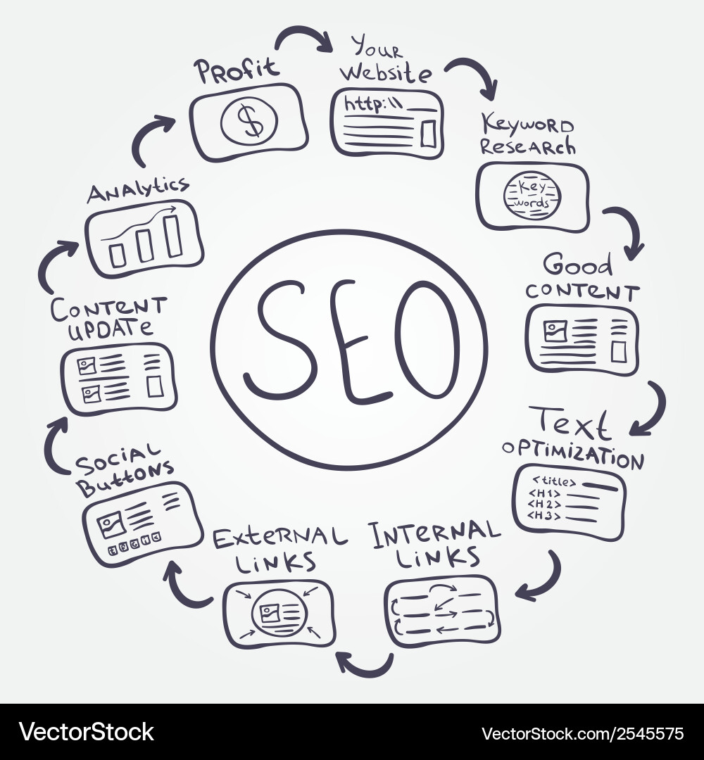 SEO fundamentals - doodle internet concept how to Vector Image