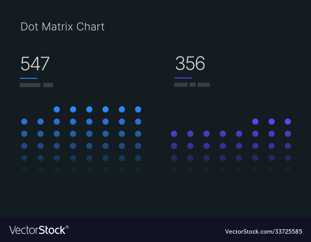 Dashboard ui and ux kit with data visualization Vector Image