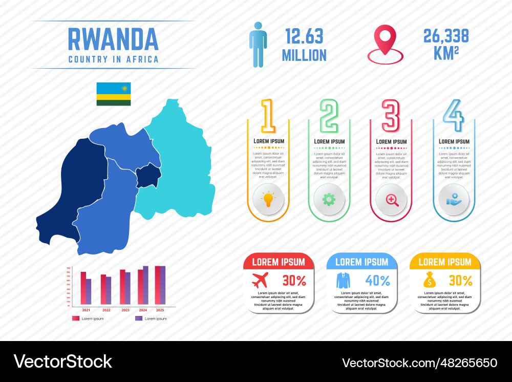 Colorful rwanda map infographic template Vector Image