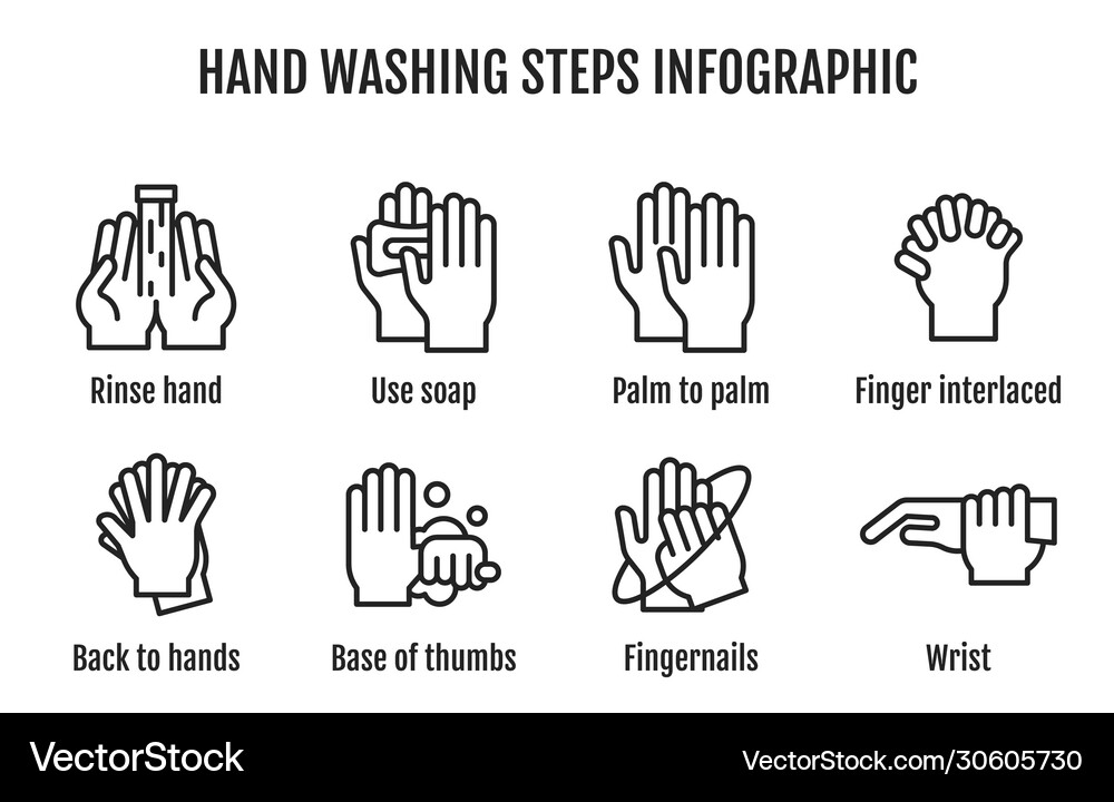 Hand washing steps infographic washing icon Vector Image