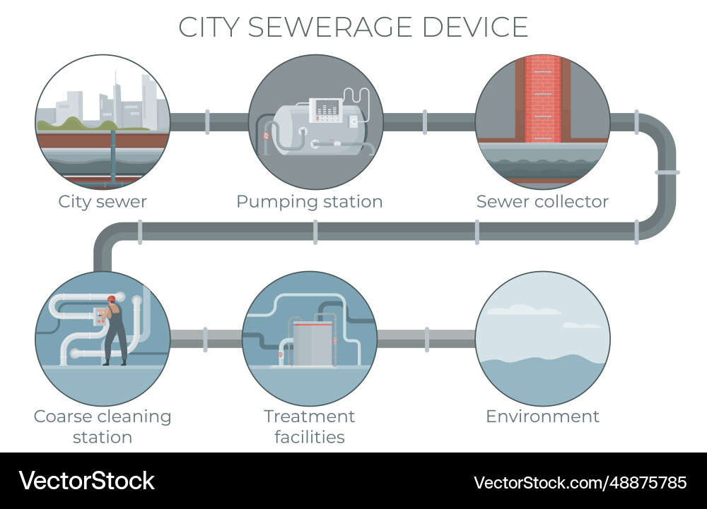 Water city sewerage infographics Royalty Free Vector Image