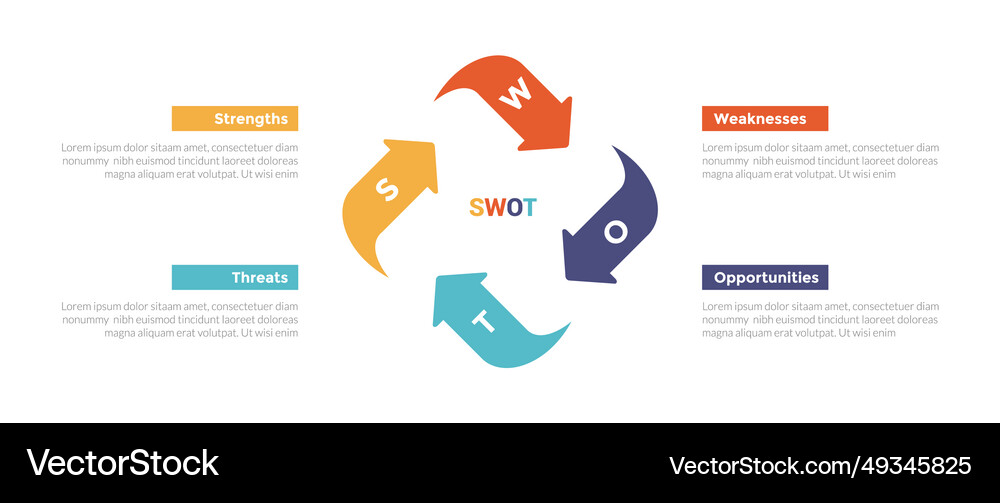 Swot analysis strategic planning management Vector Image