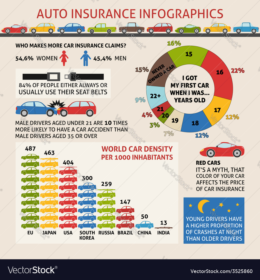 Auto insurance infographics Royalty Free Vector Image Auto insurance infographics Royalty Free Vector Image