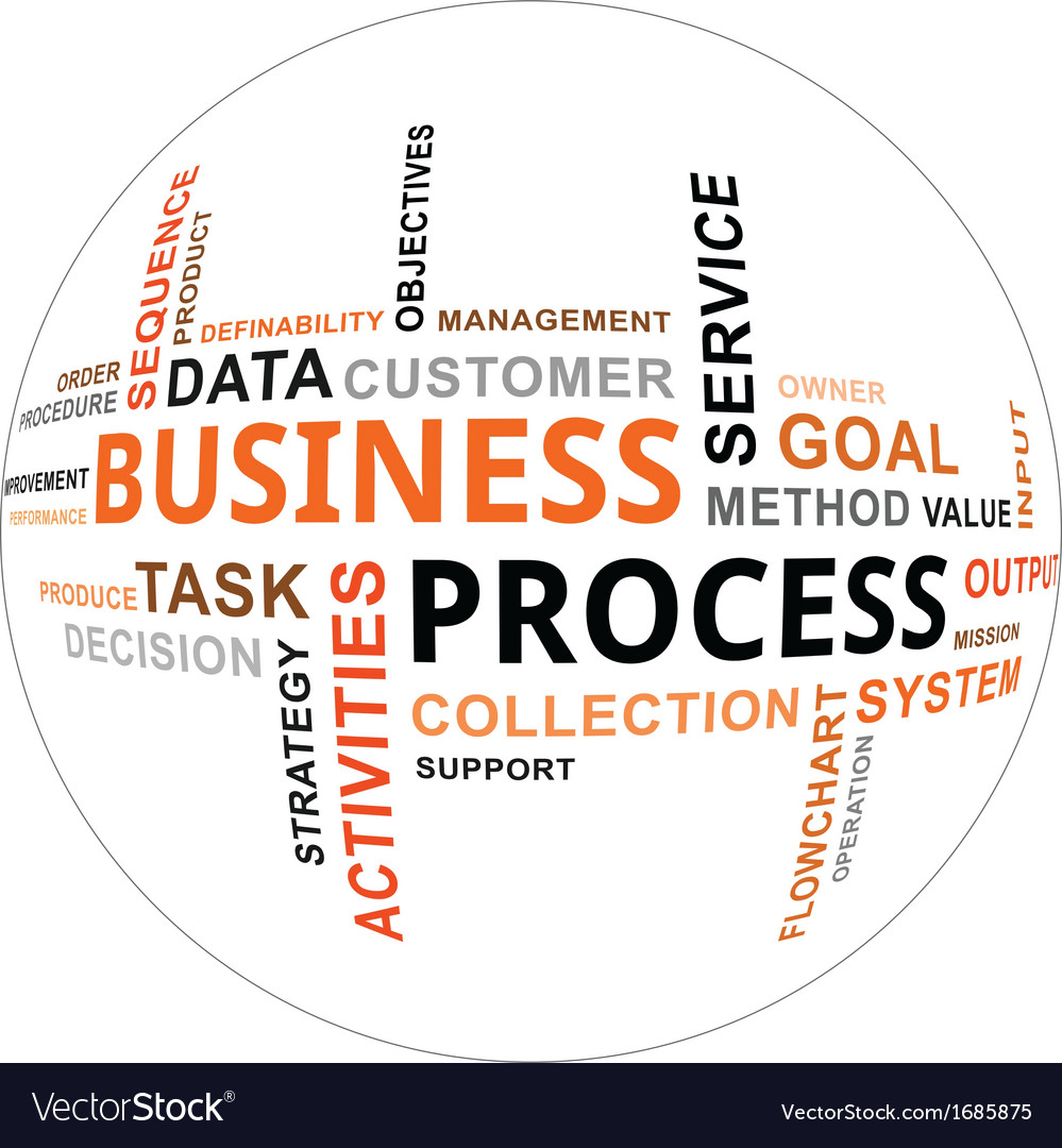 Business Process Word Cloud Royalty Free Vector Image