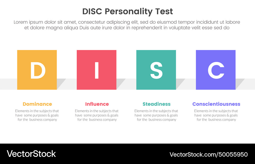 Disc personality model assessment infographic 4 Vector Image