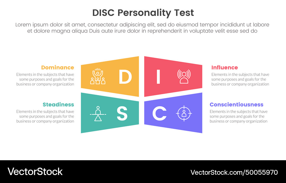 Disc personality model assessment infographic 4 Vector Image