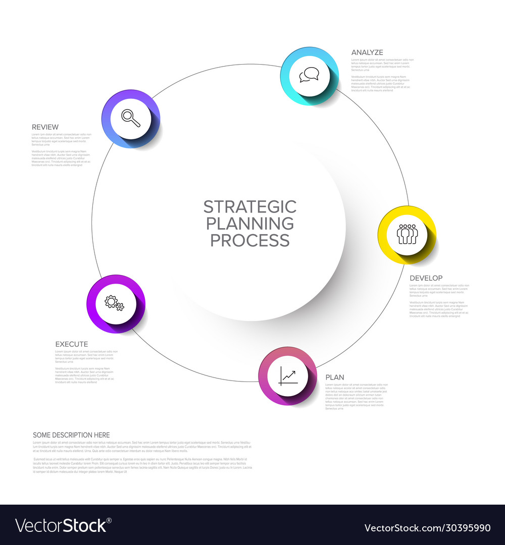 Strategic Planning Process Diagram Concept Vector Image