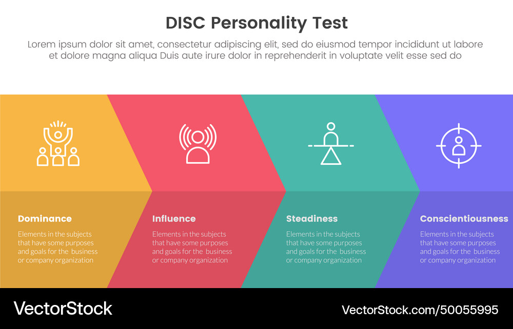 Disc personality model assessment infographic 4 Vector Image