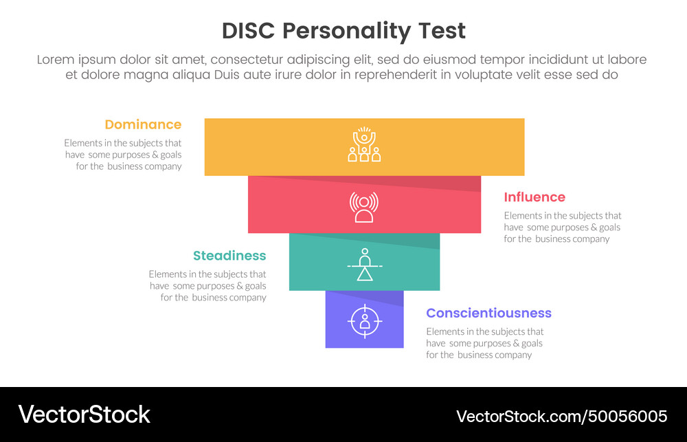 Disc personality model assessment infographic 4 Vector Image
