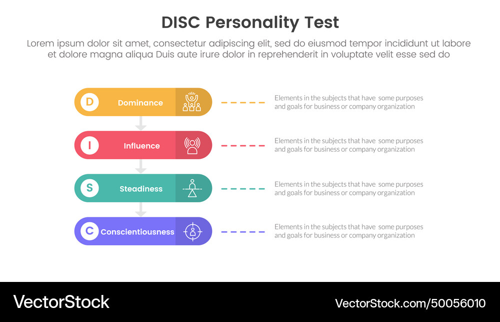 Disc personality model assessment infographic 4 Vector Image