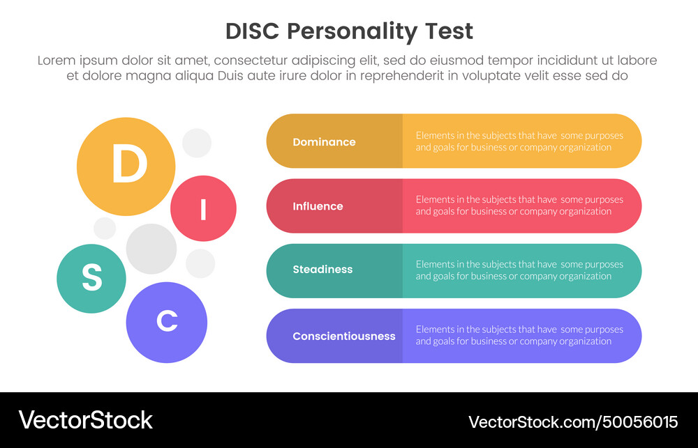 Disc personality model assessment infographic 4 Vector Image