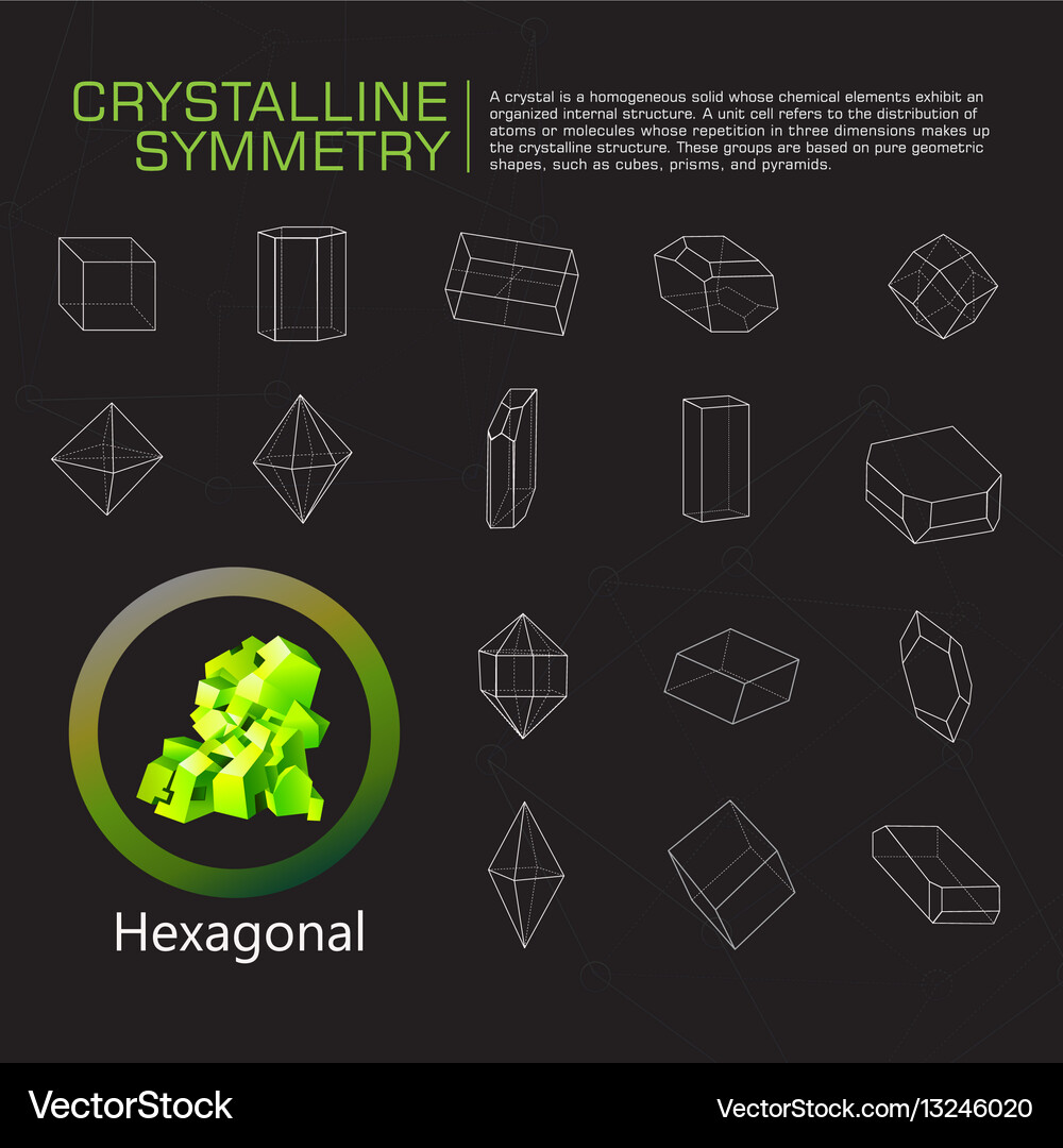 Crystalline symmetry Royalty Free Vector Image