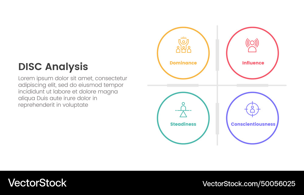 Disc personality model assessment infographic 4 Vector Image