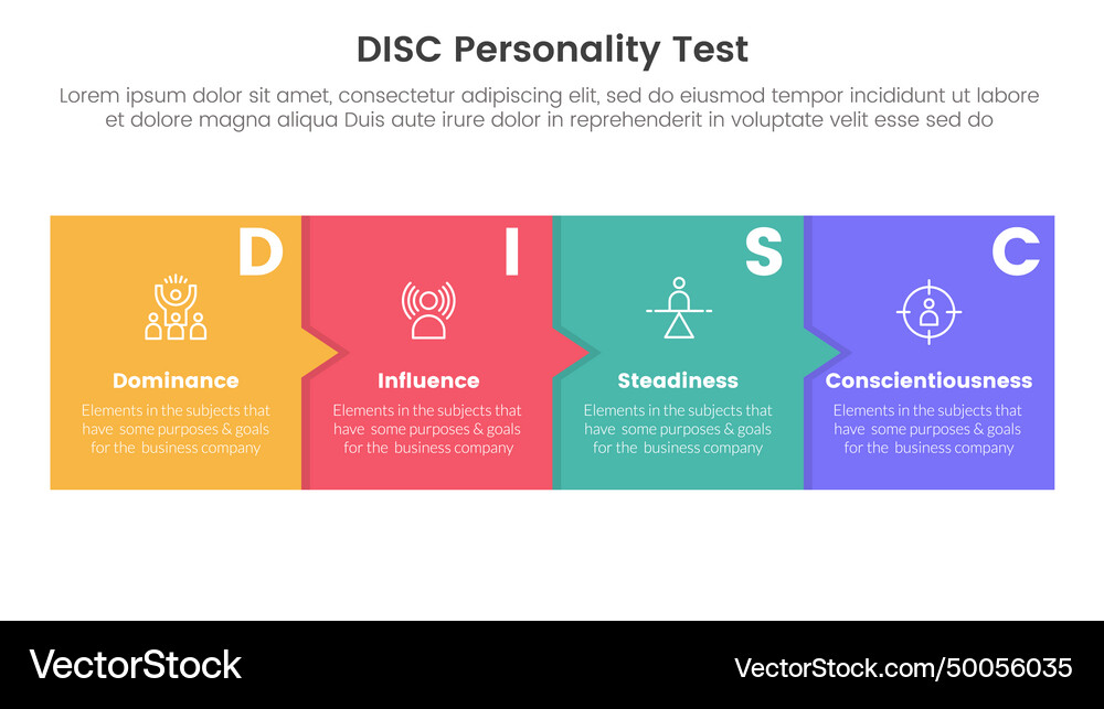 Disc personality model assessment infographic 4 Vector Image