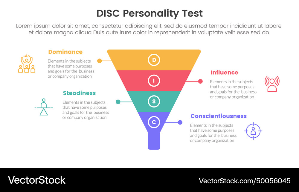 Disc personality model assessment infographic 4 Vector Image
