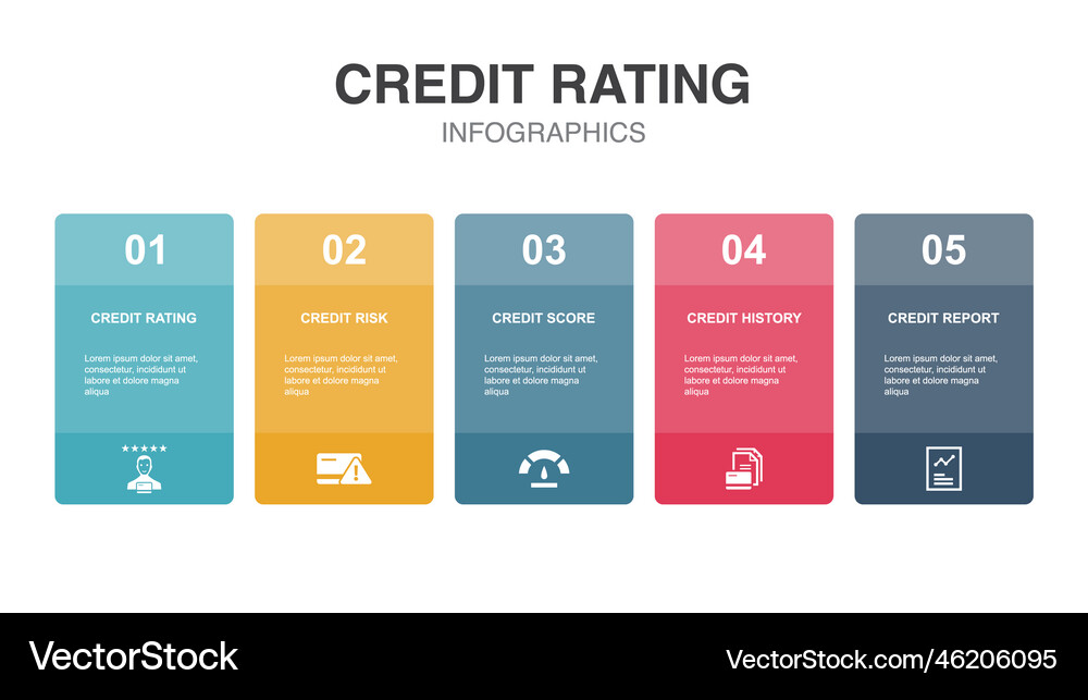 Credit rating risk score history Royalty Free Vector Image