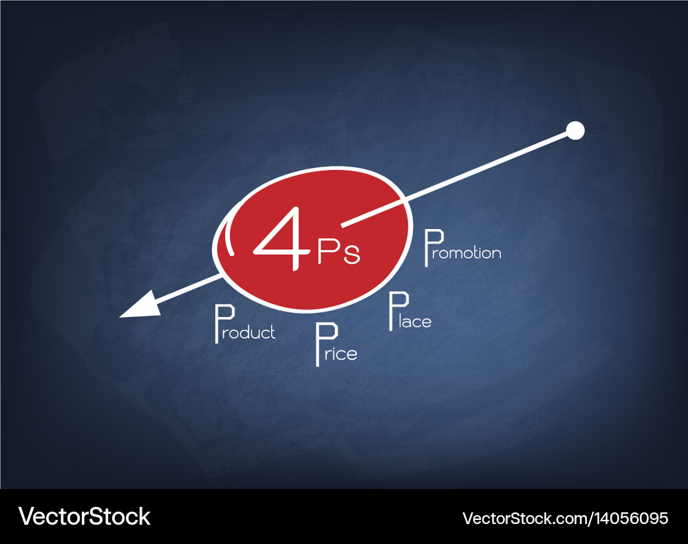 Marketing mix strategy or 4ps model on round chart