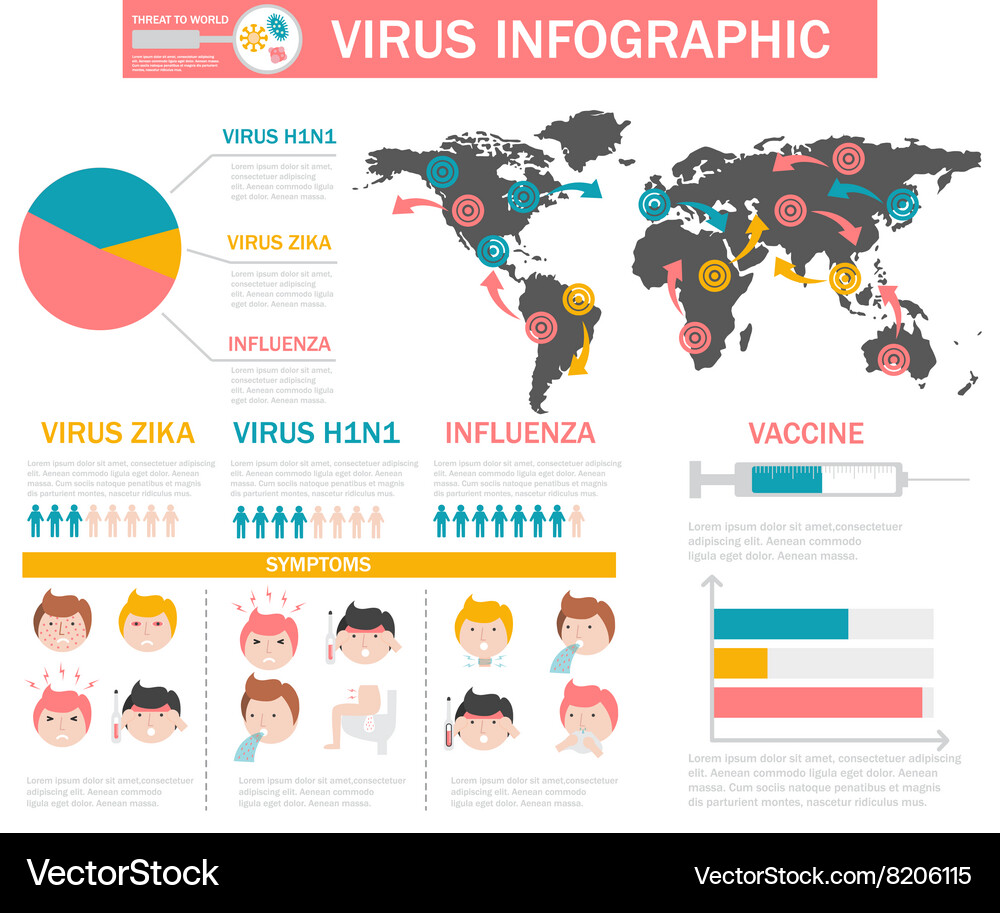 Virus infographic icons set template design Vector Image