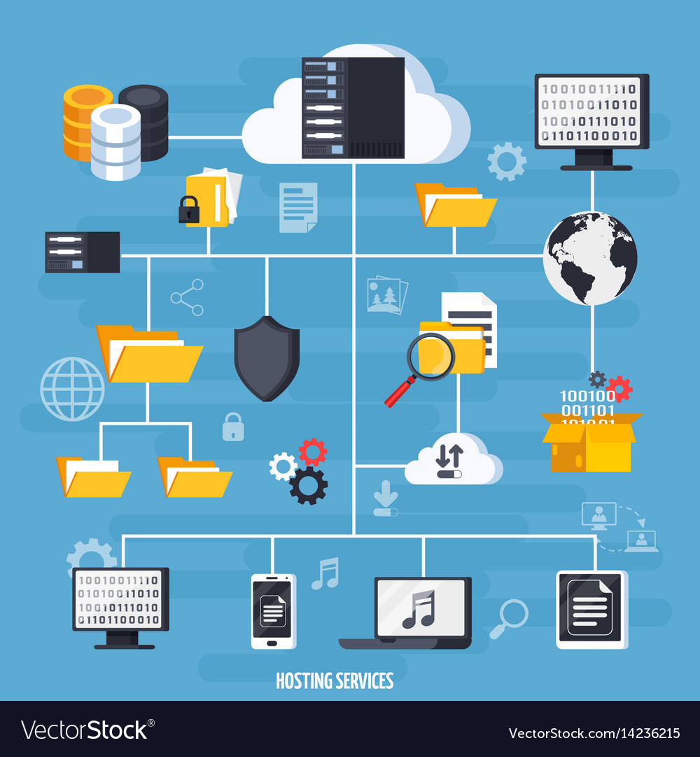 Hosting services and data base flowchart Vector Image