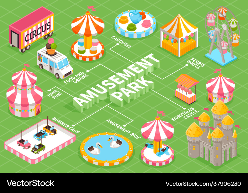 Amusement park flowchart Royalty Free Vector Image
