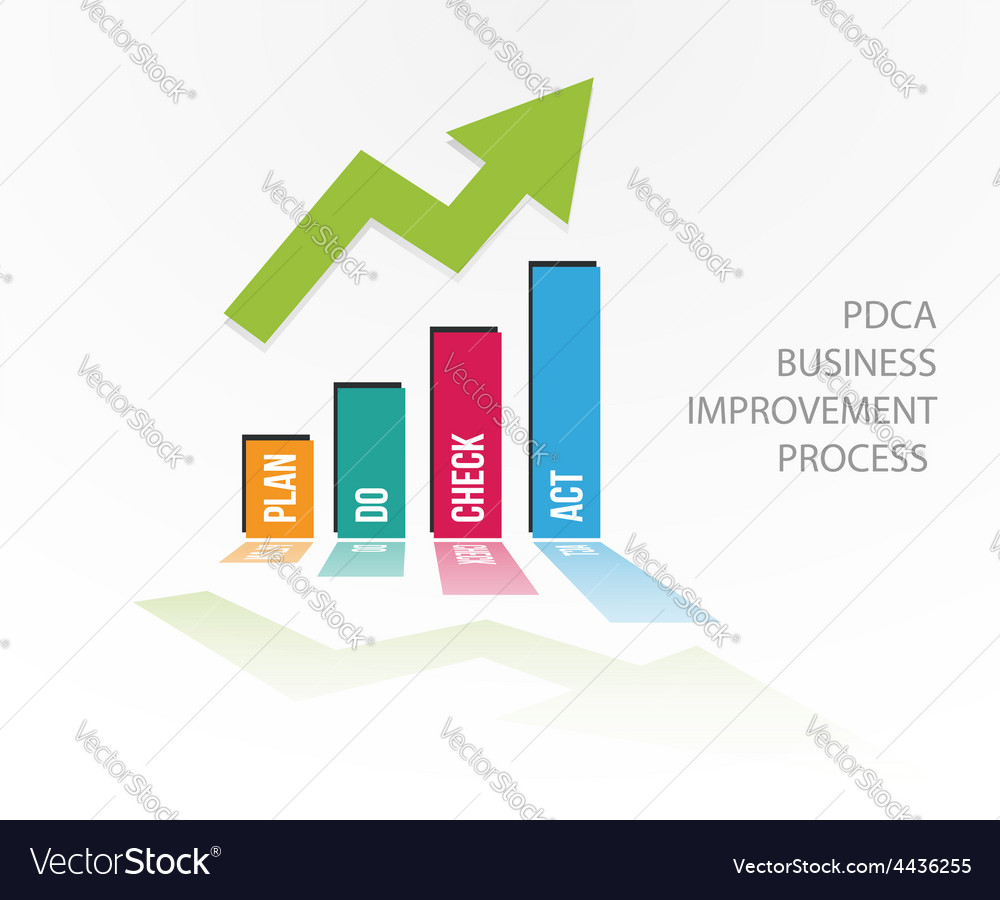 Pdca chart Royalty Free Vector Image - VectorStock