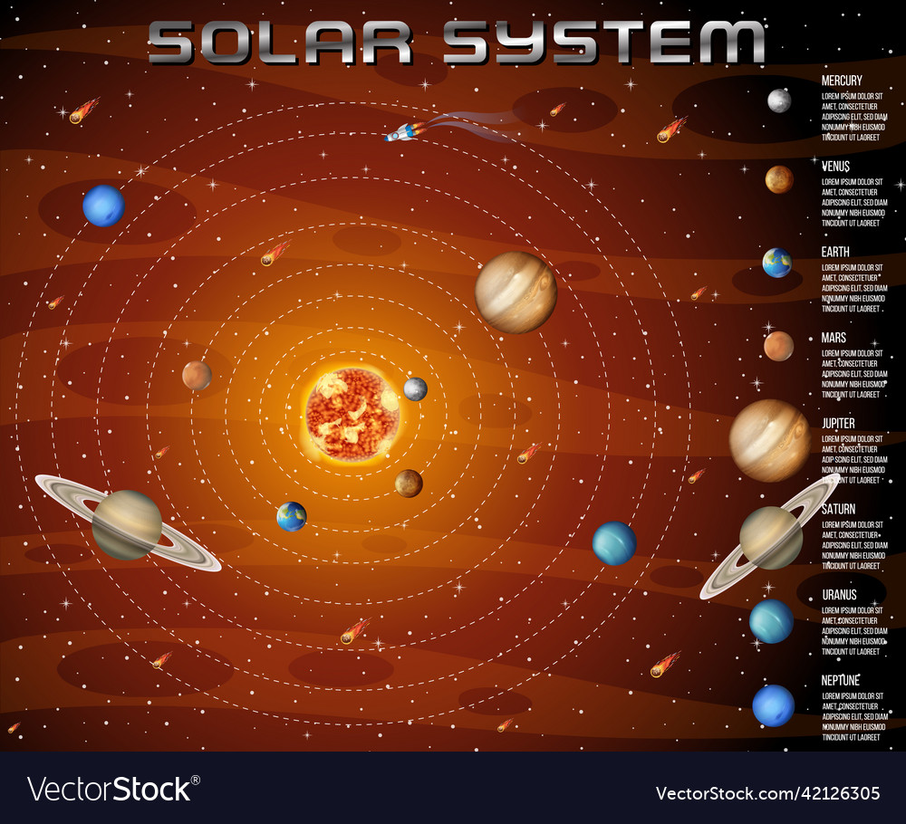 Solar system for science education Royalty Free Vector Image
