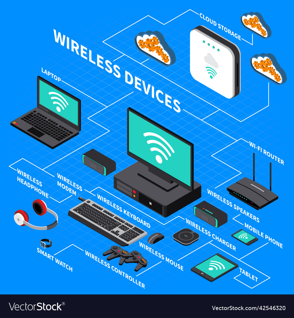 Wireless devices isometric composition Royalty Free Vector