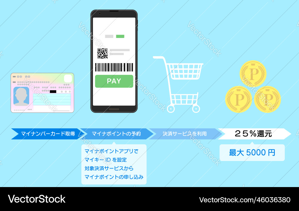 Image of point return until i get my number card Vector Image
