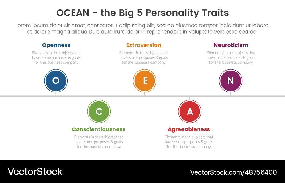 Ocean big five personality traits infographic 5 Vector Image