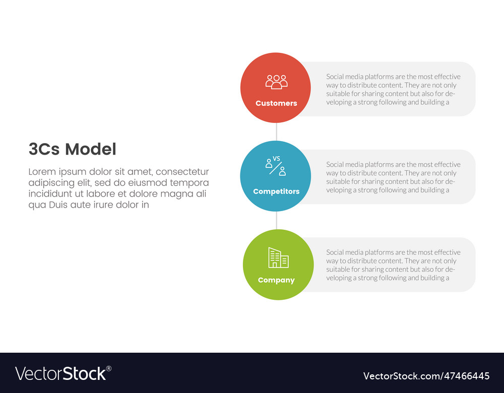 3cs model business model framework infographic 3 Vector Image