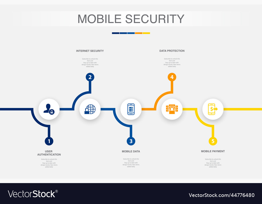 User authentication internet security mobile Vector Image