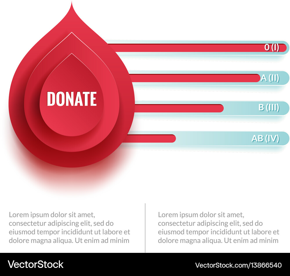 Group and type infographic scheme for world blood Vector Image
