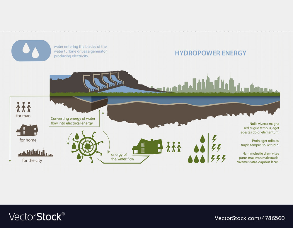 Renewable energy hydroelectric power plant Vector Image