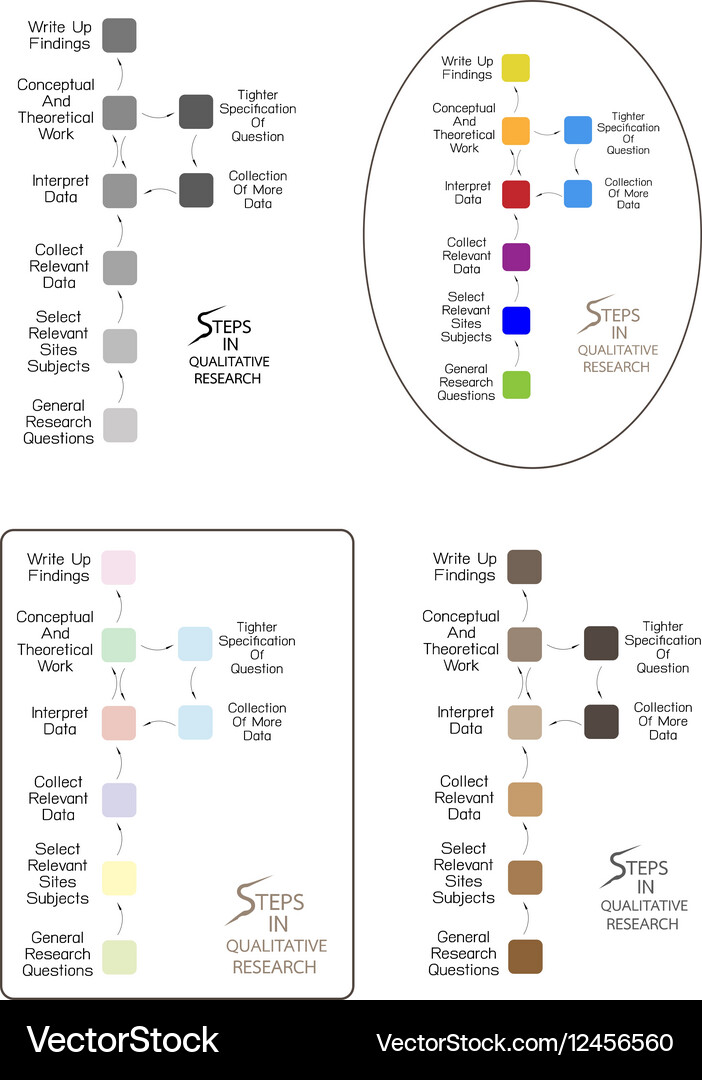 Set of 8 step in qualitative research process Vector Image
