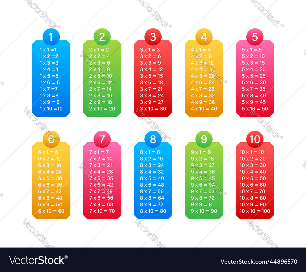 Multiplication table chart educational material Vector Image