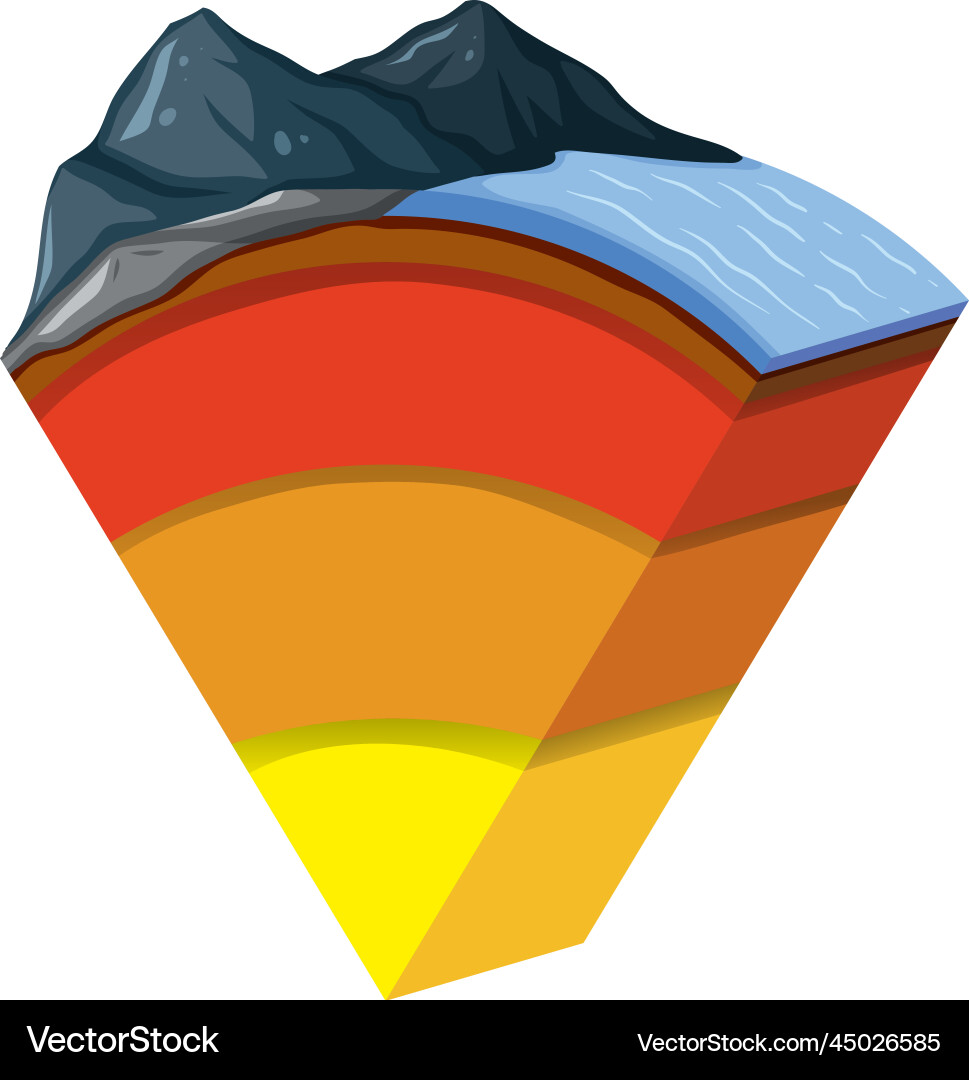 Four layers of the earth Royalty Free Vector Image