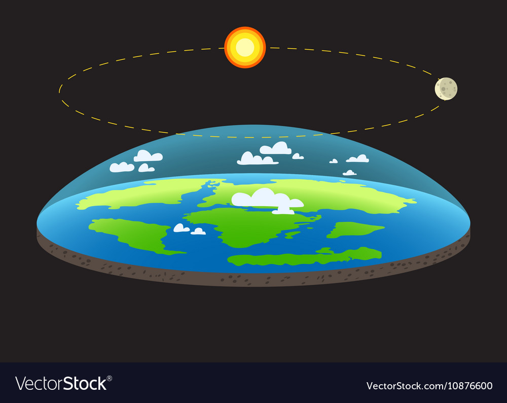 Gravitation on flat planet earth concept Vector Image