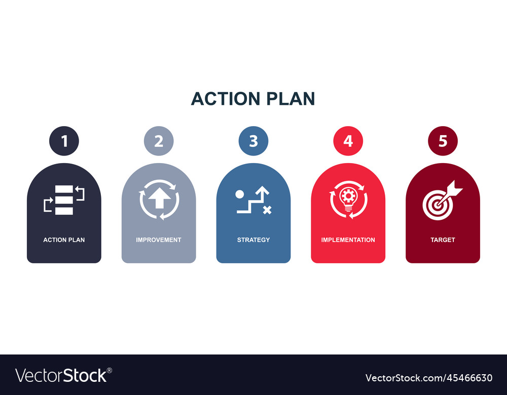 Action plan improvement strategy implementation Vector Image
