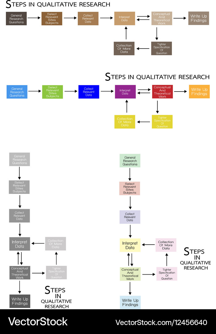 Set of 8 step in qualitative research process Vector Image