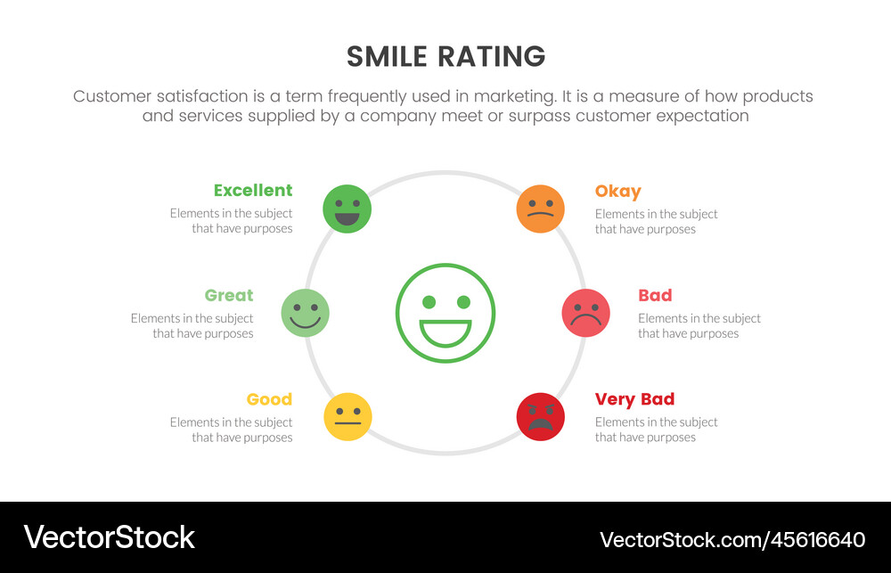 Smile rating with 6 scale infographic with circle Vector Image