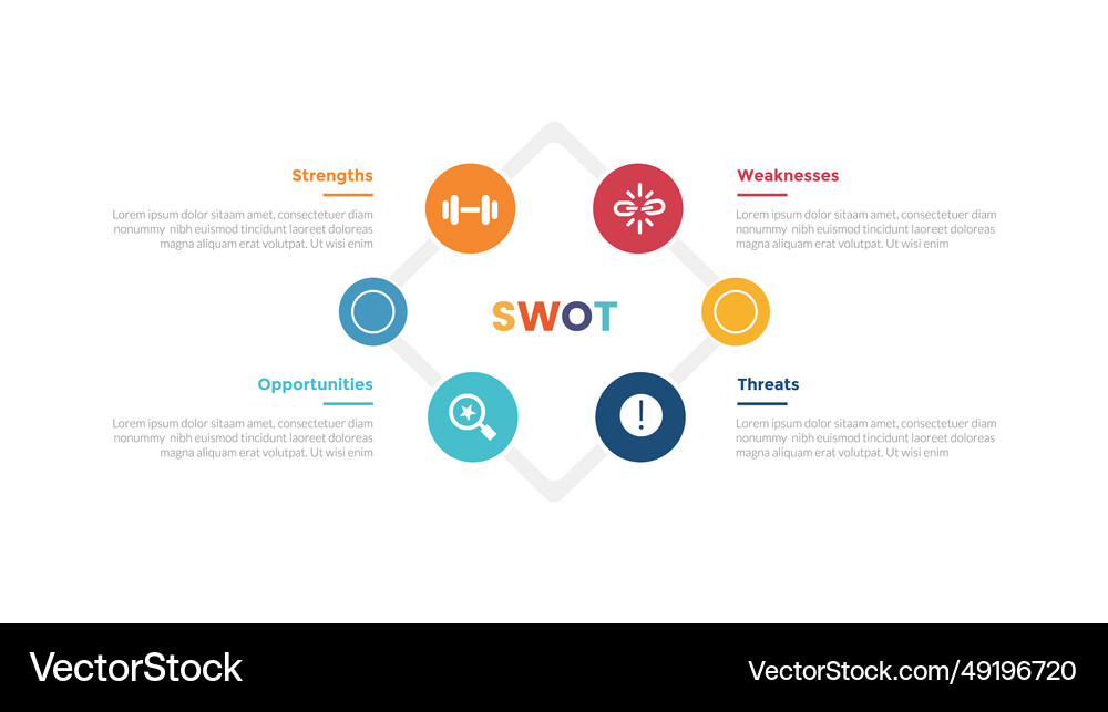 Swot analysis strategic planning management Vector Image